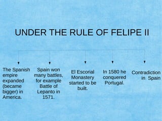 Carlos v and felipe ii | PDF