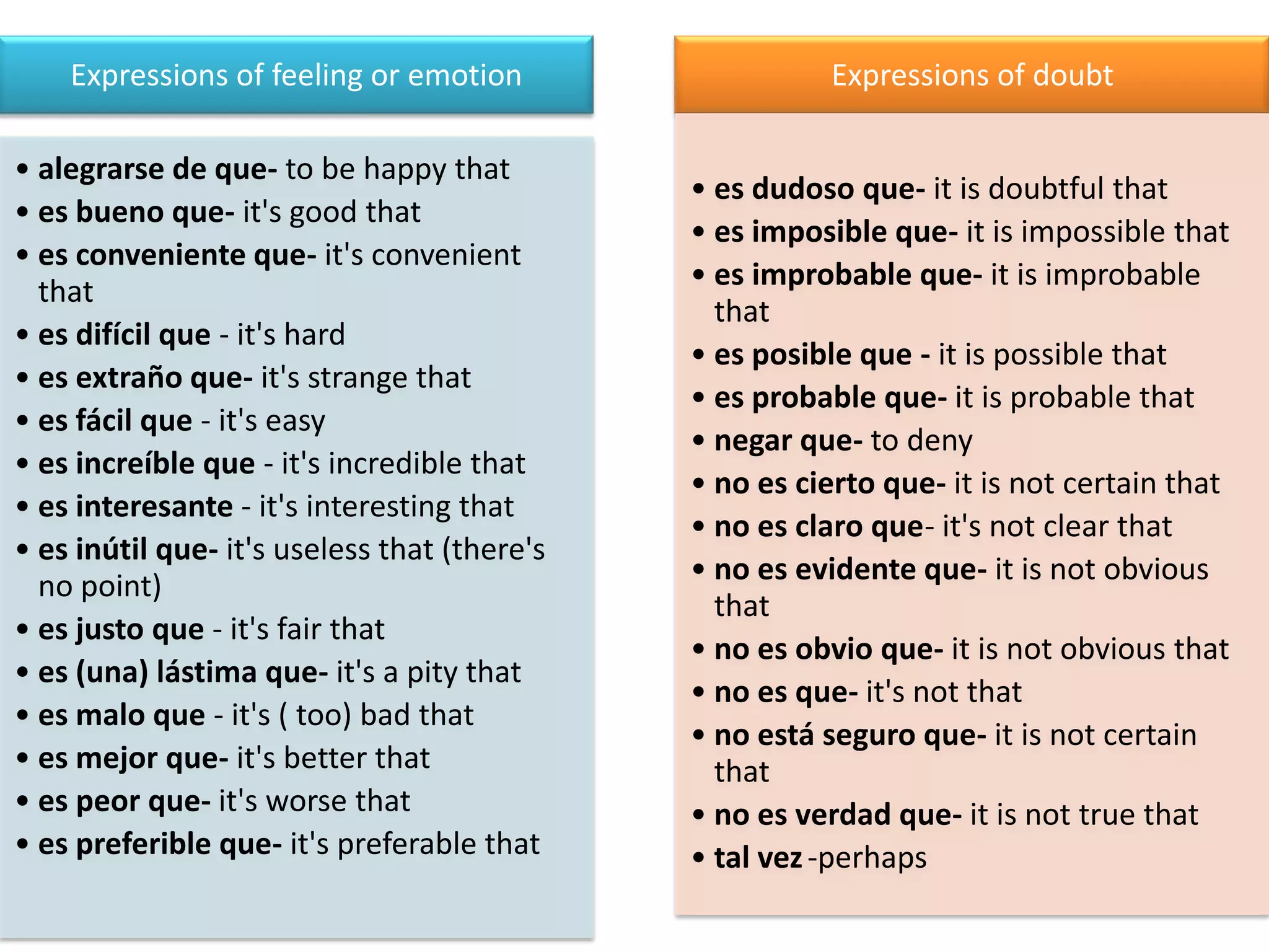 Carlota davis emotion expressions | PPTX