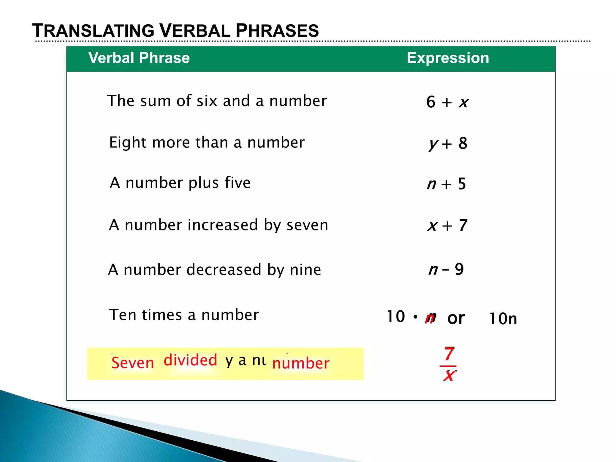 Translating Verbal Phrases to Algebraic Expression | PPTX