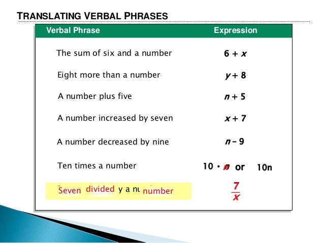 Translating Verbal Phrases To Algebraic Expression Translating Verbal Phrases To Algebraic Expression