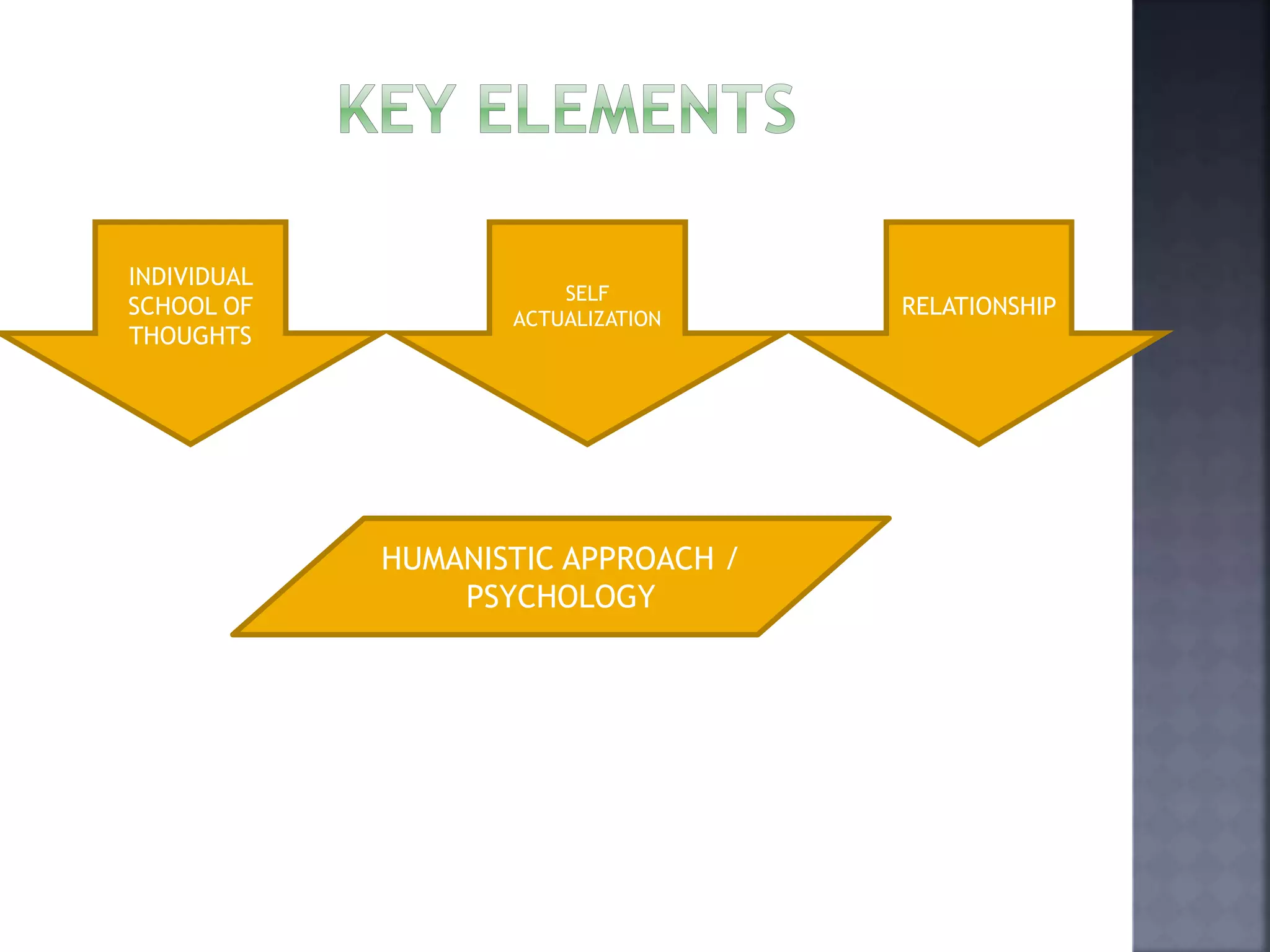 Carl ransom rogers | PPTX | Education