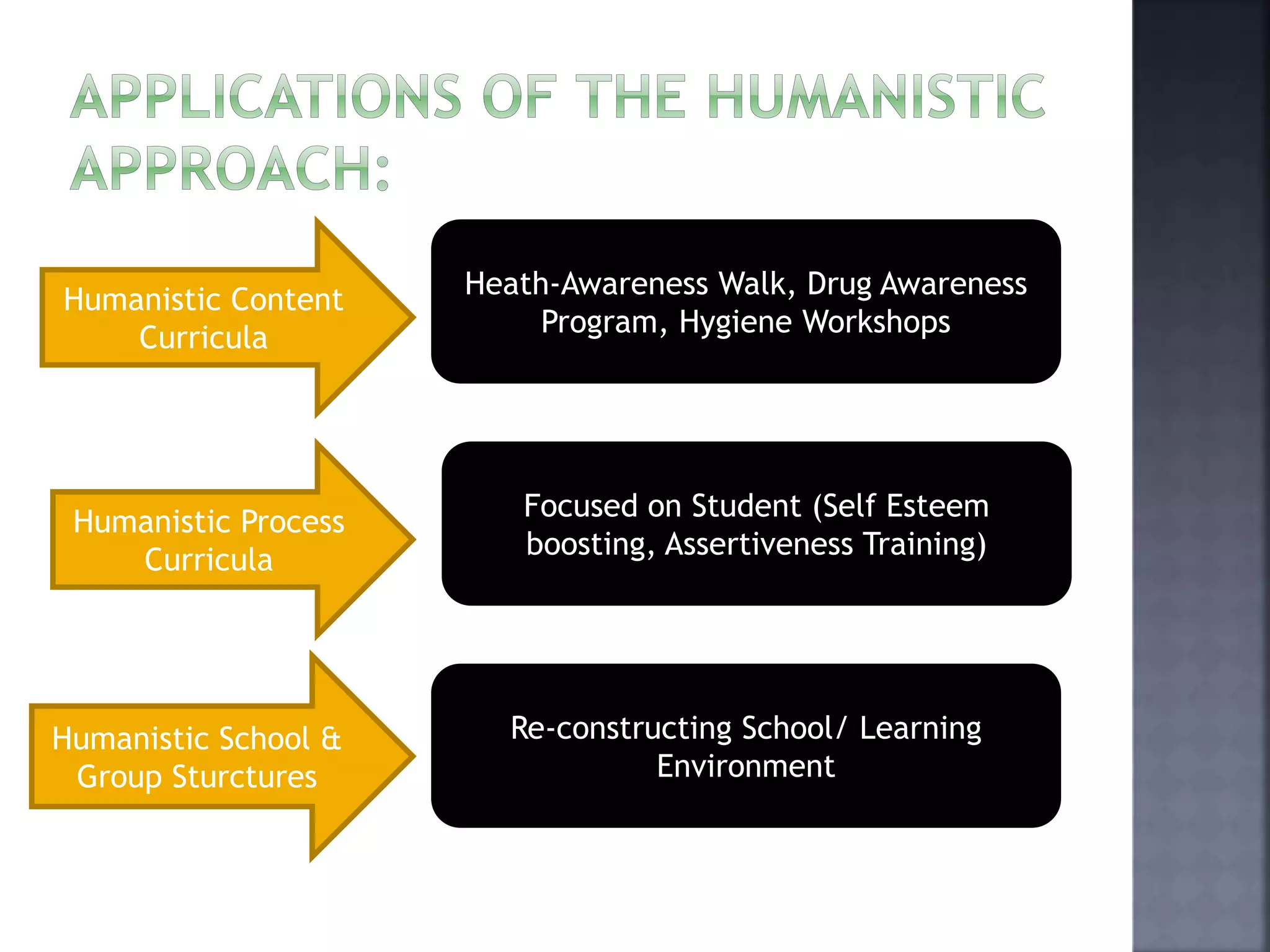 Carl ransom rogers | PPTX | Education