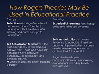 Carl Rogers | PPT