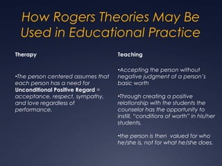 Carl Rogers | PPT