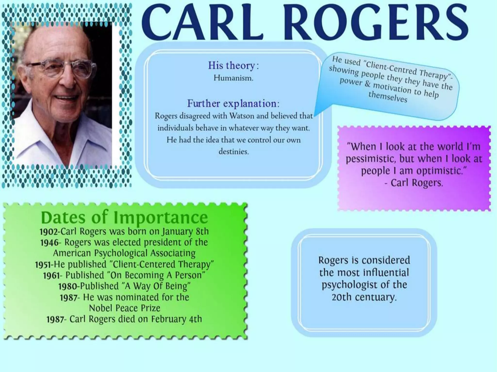 Carl rogers Theory of personality | PPTX