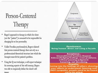 Carl Rogers Self Actualization Theory