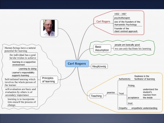 Carl rogers ppt | PPT | Religion & Spirituality