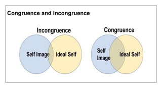Carl Rogers theory on personality, self concept | PPTX