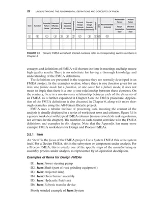 Carl S. Carlson - Effective FMEAs_ Achieving Safe, Reliable, and ...