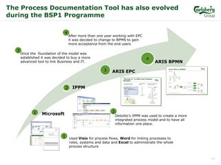 Supporting Carlsberg’s Strategy with BPM and ARIS - ProcessForum Nordic ...