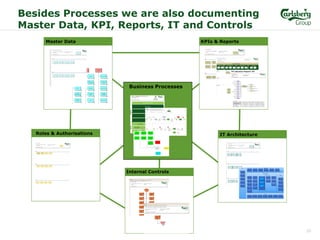 Supporting Carlsberg’s Strategy with BPM and ARIS - ProcessForum Nordic ...
