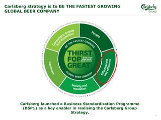 Supporting Carlsberg’s Strategy with BPM and ARIS - ProcessForum Nordic ...