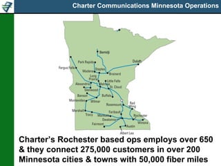Charter Cable in MN | PPT
