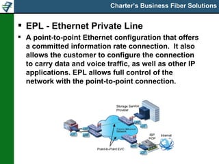Charter Cable in MN | PPT