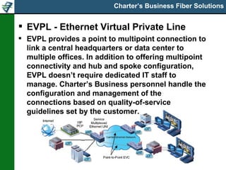Charter Cable in MN | PPT