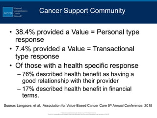 What have we learned from NCCN Value Tools? | PPT