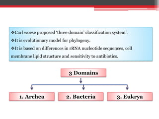 Carl Woese’s three kingdom classification.pptx