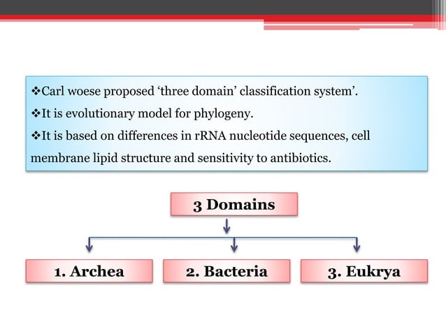 Carl Woese’s three kingdom classification.pptx | Biological Sciences ...
