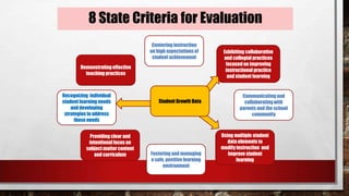 Carly Intro to tpep | PPT | Free download