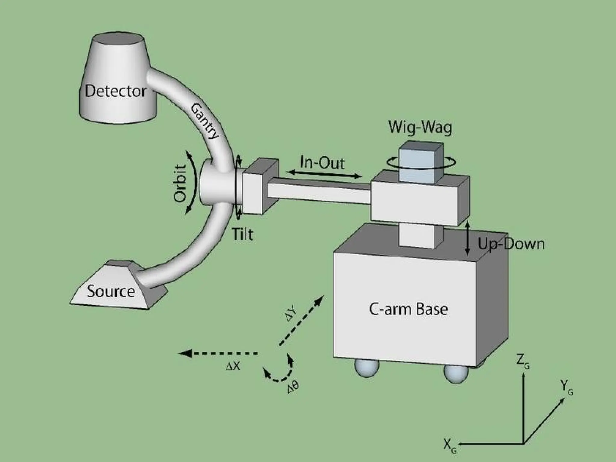 C-arm basis principle for the beginners and everyone | PPTX