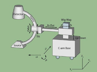 C-arm basis principle for the beginners and everyone | PPTX
