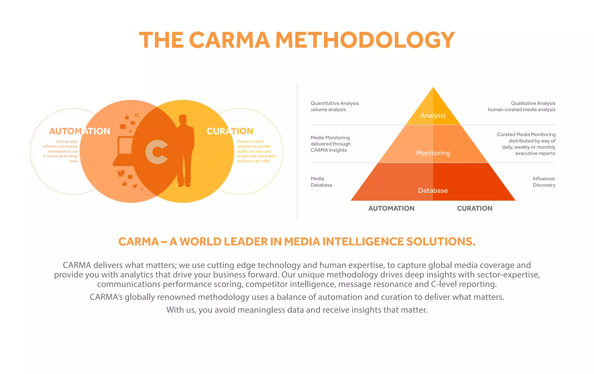 Carma credentials 2017 | PDF