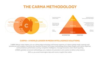 Carma credentials 2017 | PPT