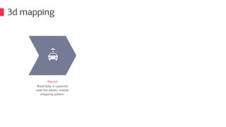 3D maps for IPG CarMaker | PDF