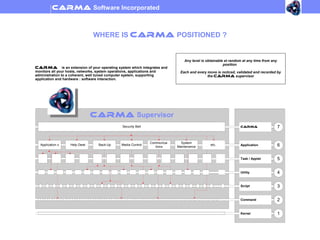 Carma slide show_4223 | PPT
