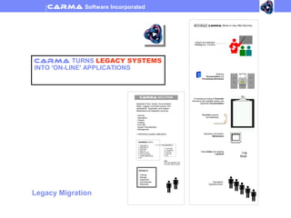 Carma slide show_4223 | PPT