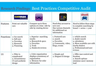 COM597 Interactive Design: CARmax Mobile APP | PPTX