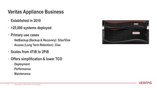 Veritas + MongoDB | PPTX