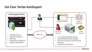 Veritas + MongoDB | PPTX
