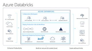 MongoDB and Azure Databricks | PPTX