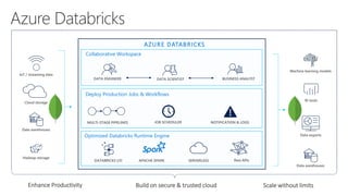 MongoDB and Azure Databricks | PPTX