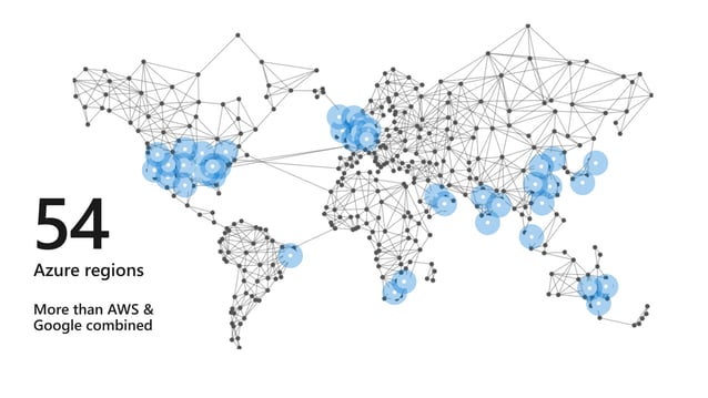 MongoDB and Azure Databricks | PPTX | Cloud Computing | Internet