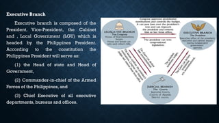 SHS 12 PPG EXECUTIVE BRANCH OF GOVERNMENT | PPTX