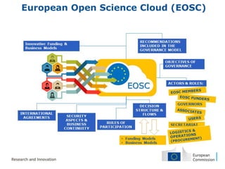 European Open Science Cloud (EOSC) From vision to action | PPTX | Cloud Computing | Internet