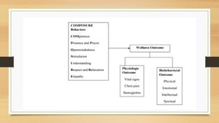 Carmelita Divinagracia Composure Theorypptx.pptx
