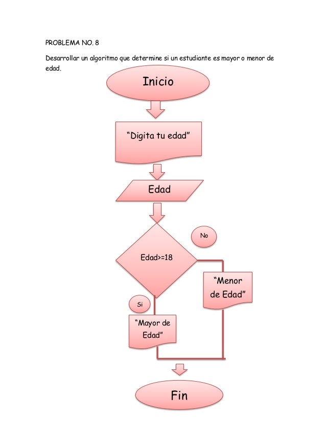 Ejemplos De Tipos De Algoritmos 5 Ejemplos