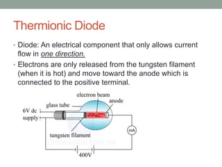 SPM Form 5 Physics - Electronics | PPTX