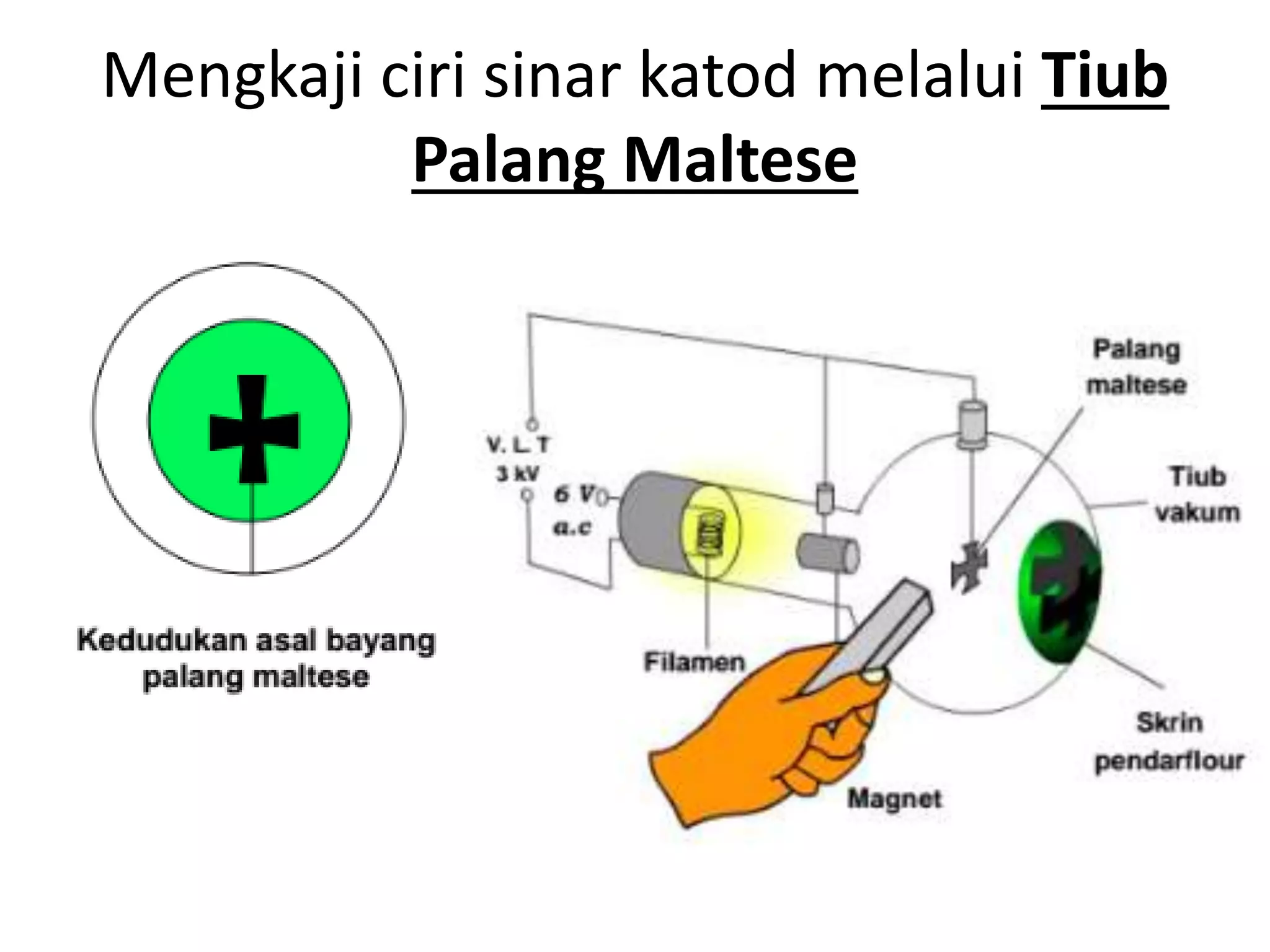 SPM Tingkatan 5 Fizik - Elektronik | PPTX