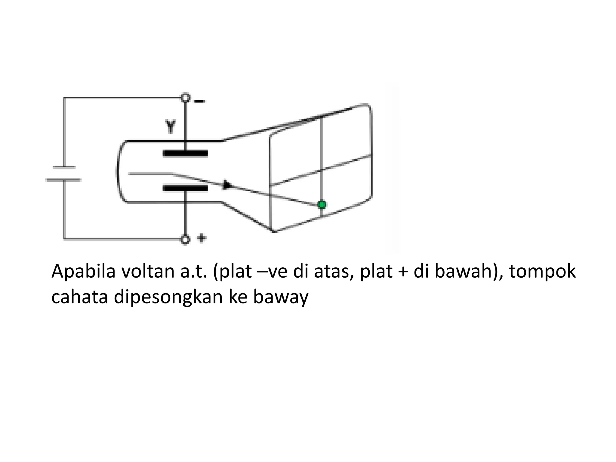 SPM Tingkatan 5 Fizik - Elektronik | PPTX