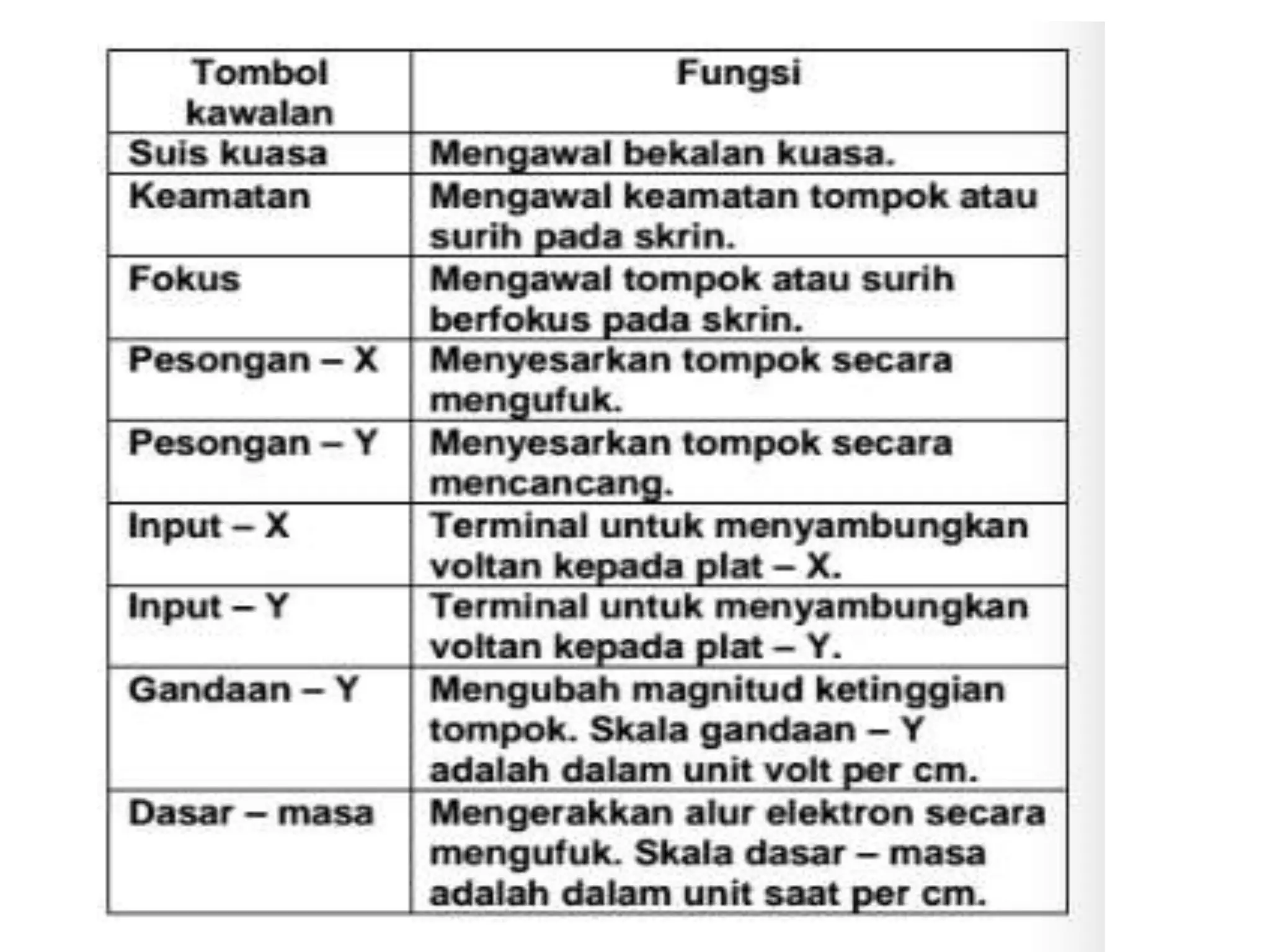 SPM Tingkatan 5 Fizik - Elektronik | PPTX