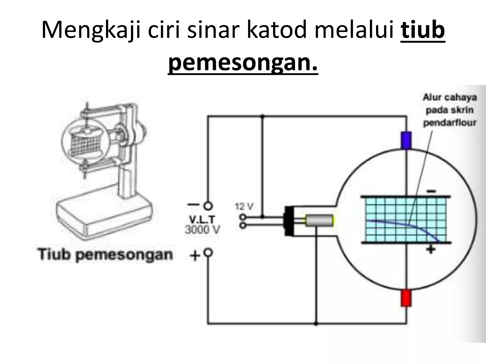 SPM Tingkatan 5 Fizik - Elektronik | PPTX