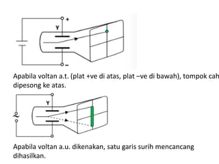 SPM Tingkatan 5 Fizik - Elektronik | PPTX
