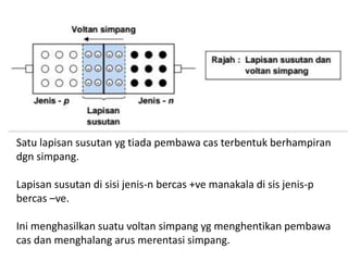 SPM Tingkatan 5 Fizik - Elektronik | PPTX