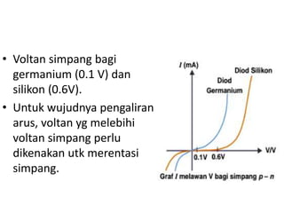 SPM Tingkatan 5 Fizik - Elektronik | PPTX