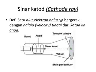 SPM Tingkatan 5 Fizik - Elektronik | PPTX