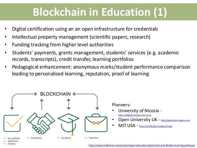 Blockchain in Education. Education for Blockchain - Blockchain Labs Launch